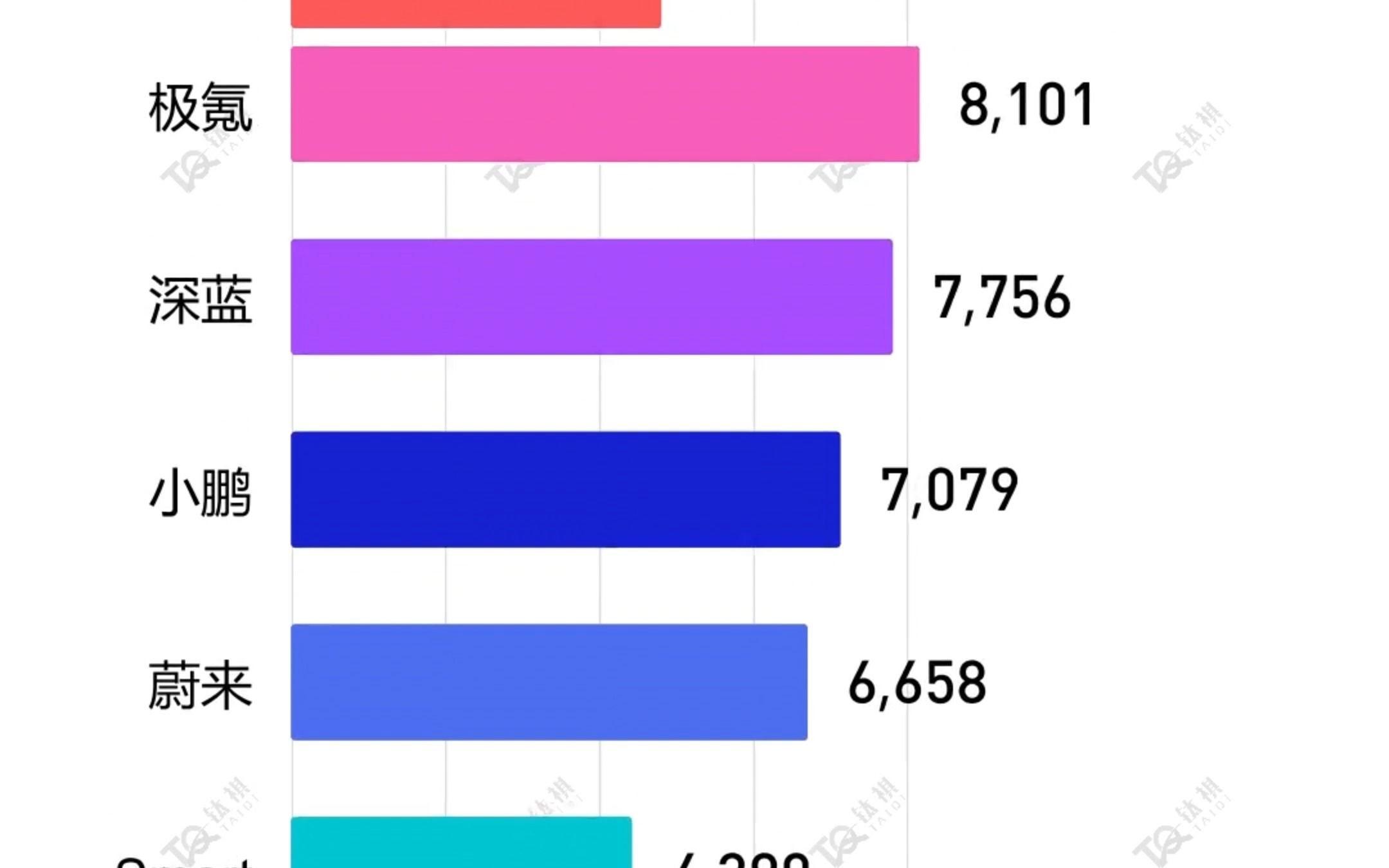 国产新能源汽车4月销量排行