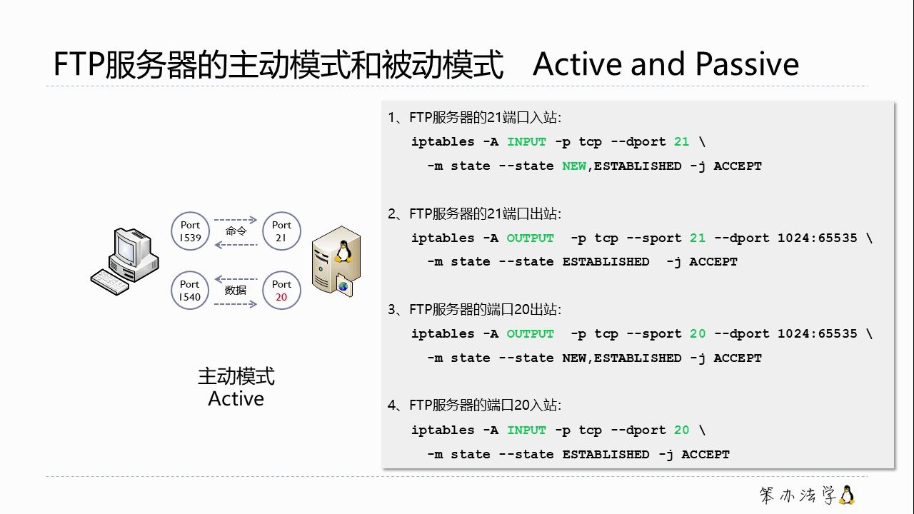 笨办法学Linux | 深入理解FTP两种工作模式-Linux防火墙(11)