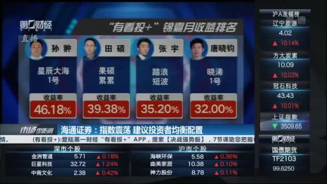 海通证券:指数震荡 建议投资者均衡配置|投资有看投