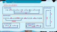 四年级数学下册第四单元第13课时《小数与单位换算练习课》练习十二