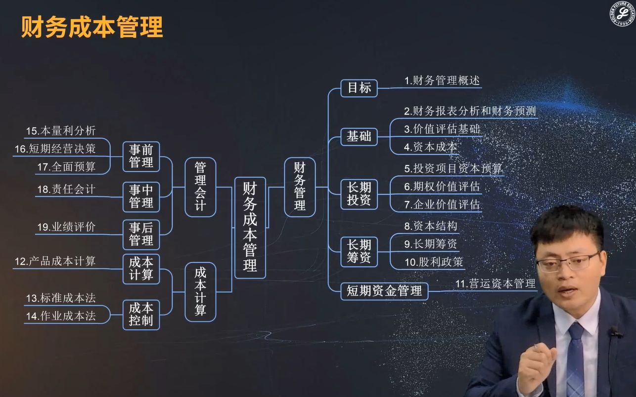 CPA财管总是差几分,是因为你的学习方法不对!