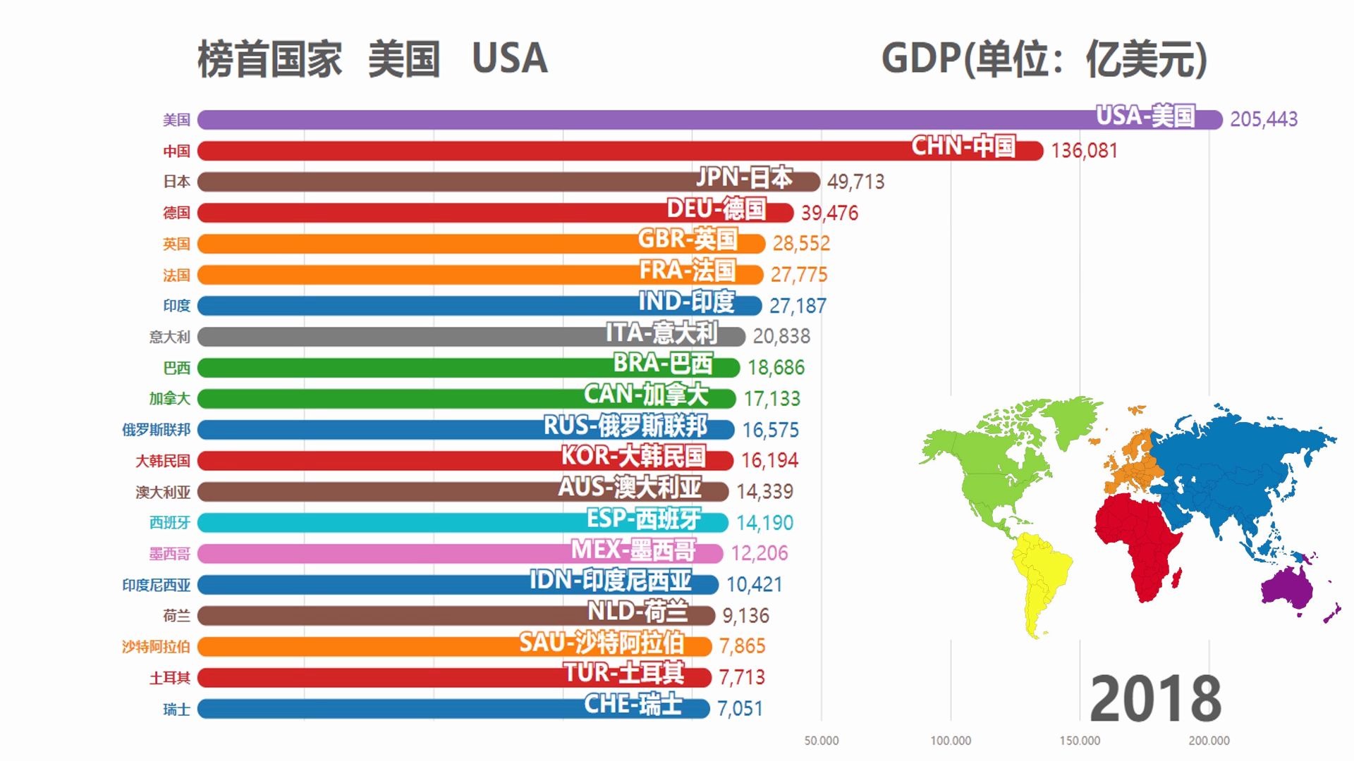 【数据可视化】从GDP看中国的崛起!世界各国GDP数据可视化(1960...
