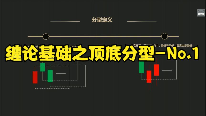 缠论基础之顶底分型-分型定义
