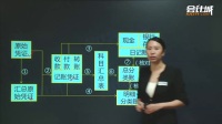 2016会计基础-精讲班第四节 科目汇总表账务处理程序 - 恒企会计培训 ...