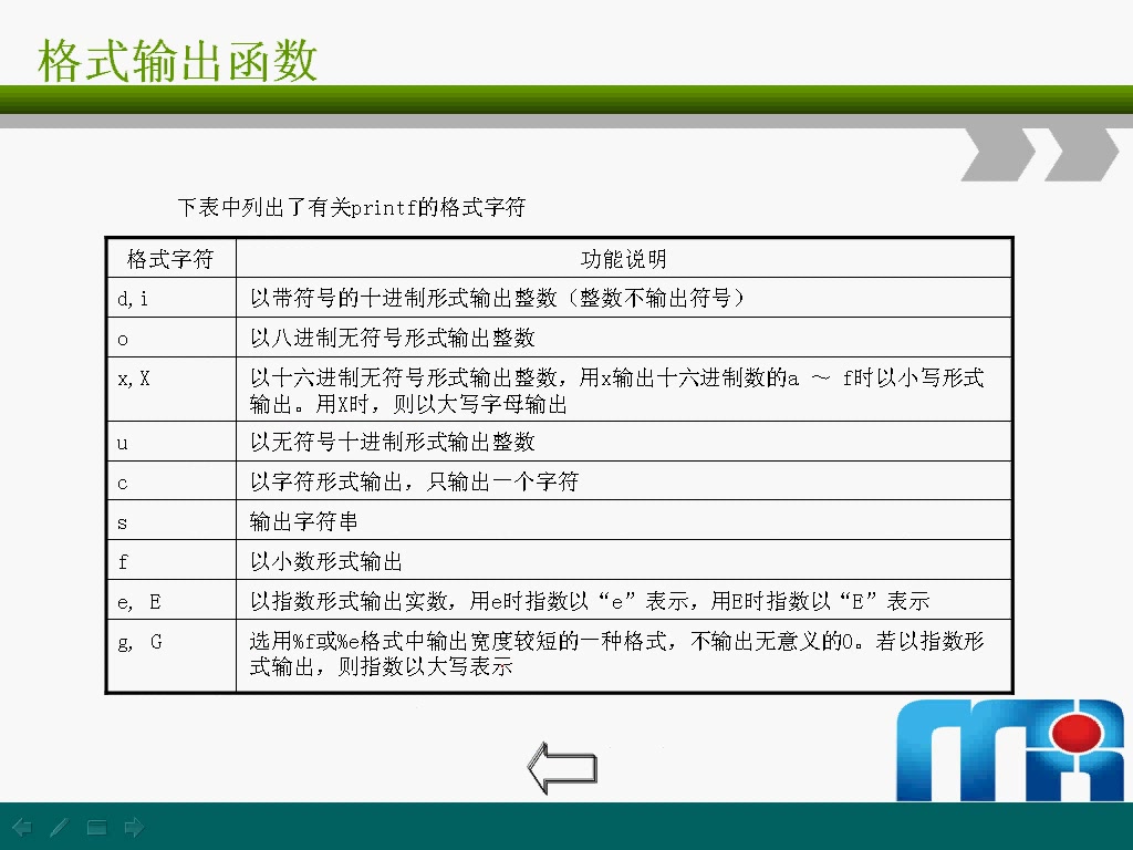 14 格式输出函数