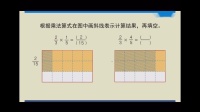 分数乘分数的意义和计算方法