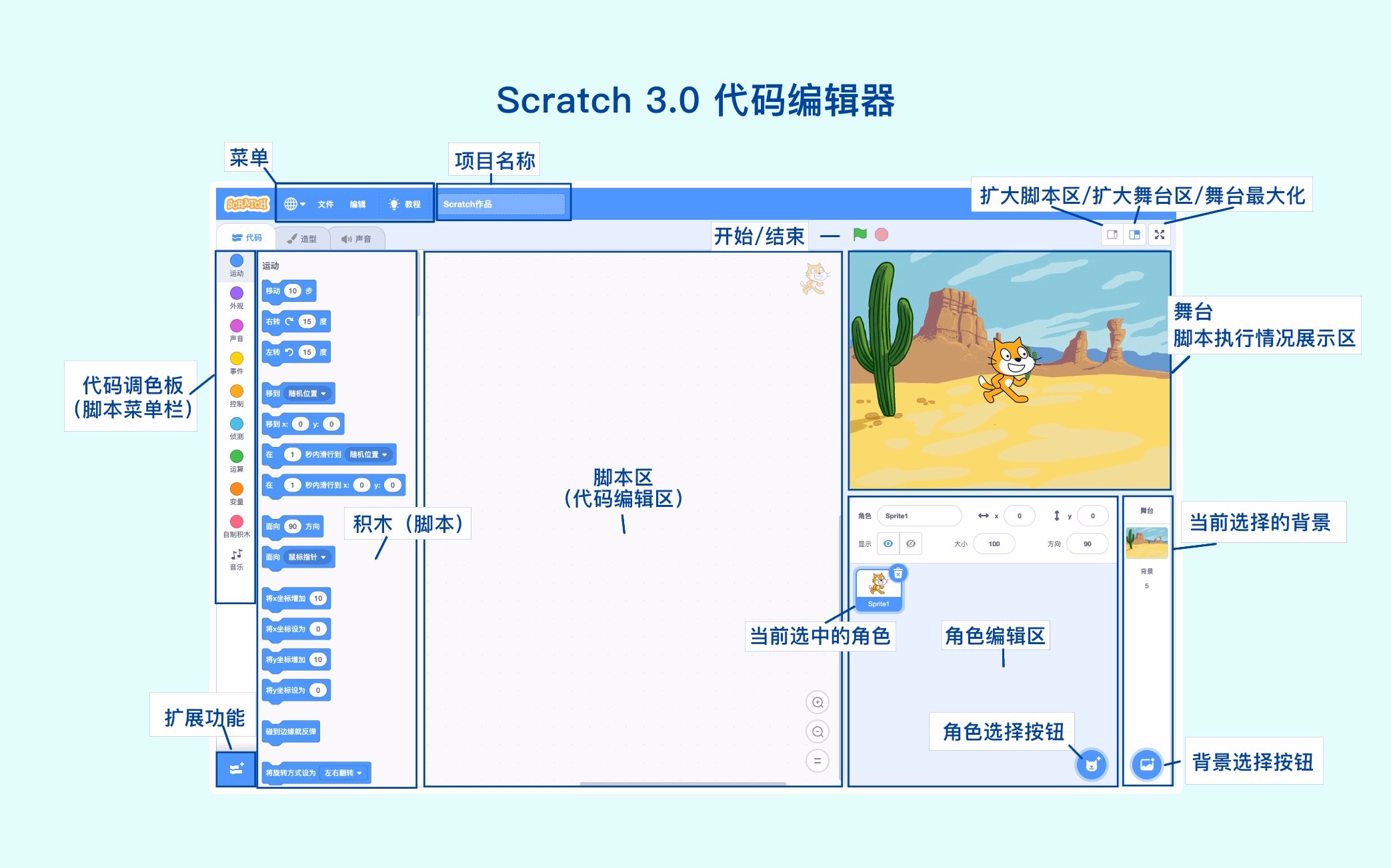Scratch教程之Scratch编辑器界面的讲解