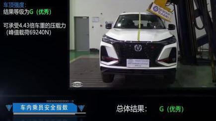 中保研公布长安CS75 PLUS碰撞测试成绩