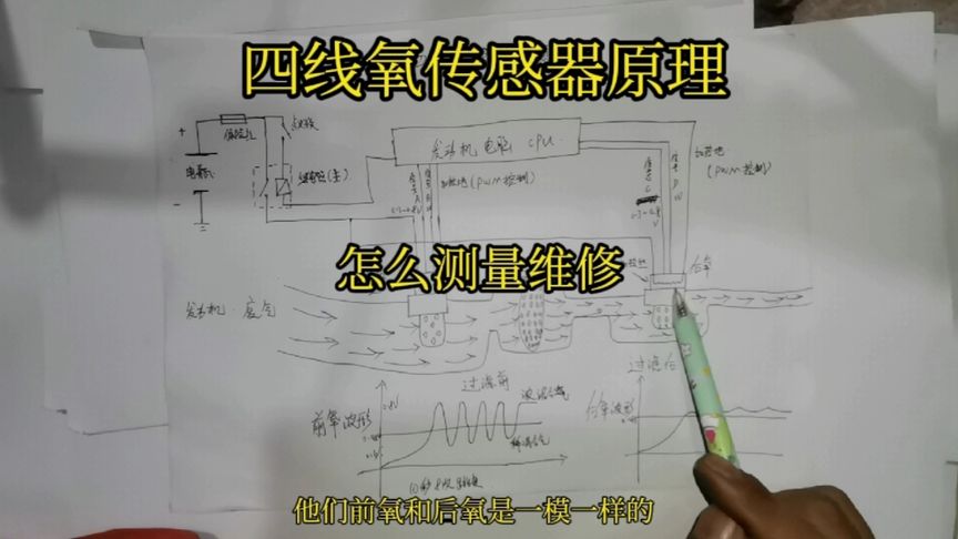 汽车四线氧传感器原理讲解,测量维修