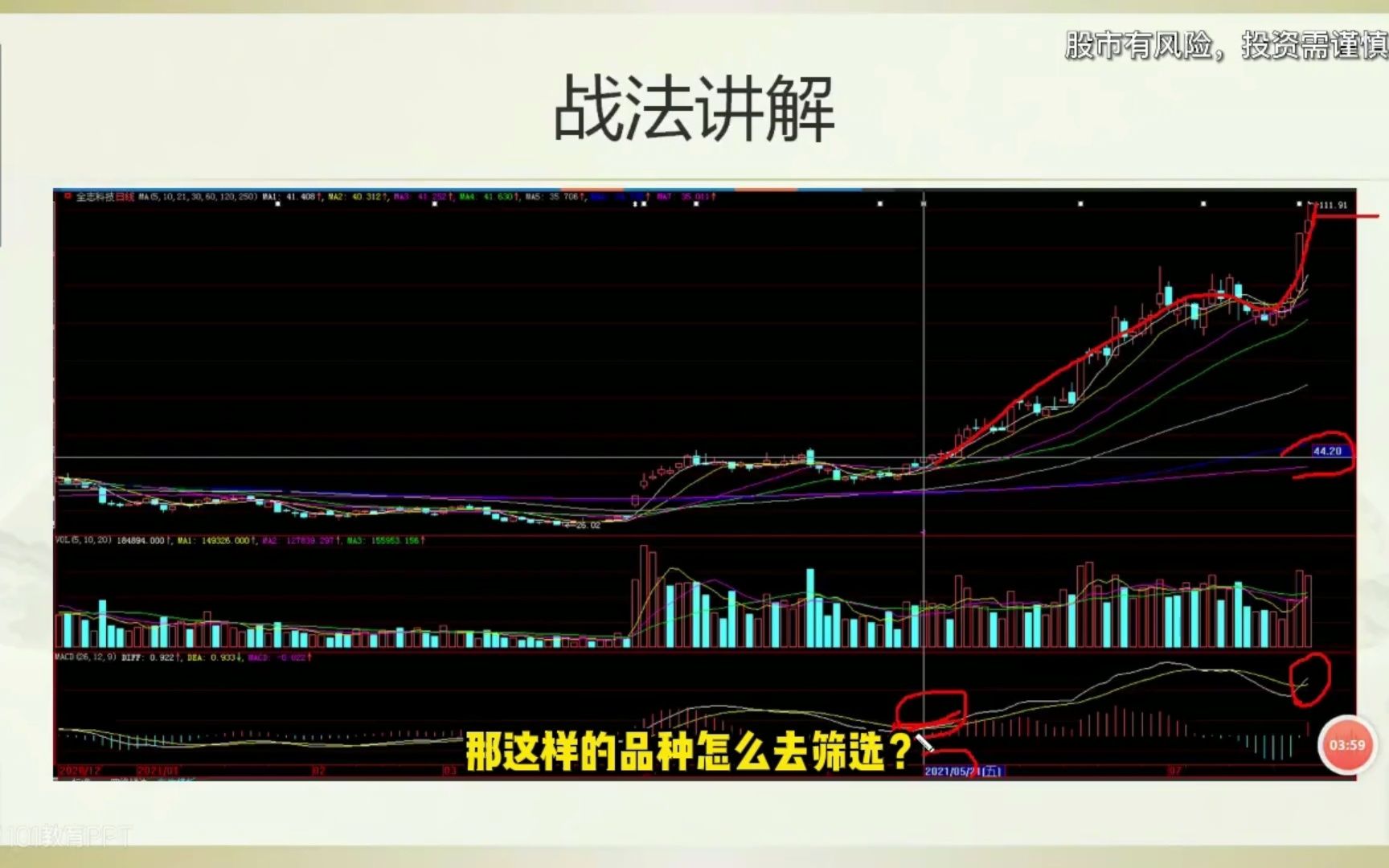 MACD股票独创实战用法,零轴金叉选牛股,看到即赚,仅此一次!