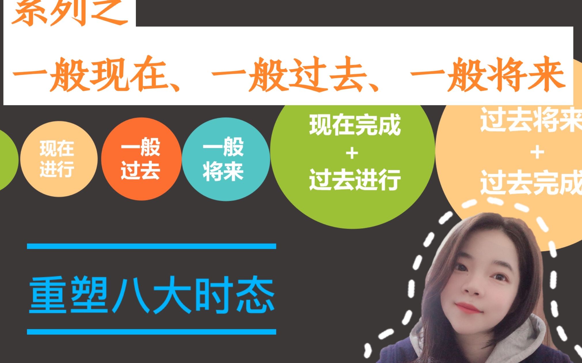 【一般现在时/一般过去时/一般将来】为啥取这名儿?难道因为编语法的...