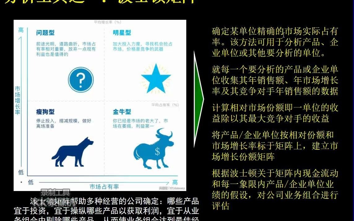管理咨询工具与方法概述与基本框架(上)