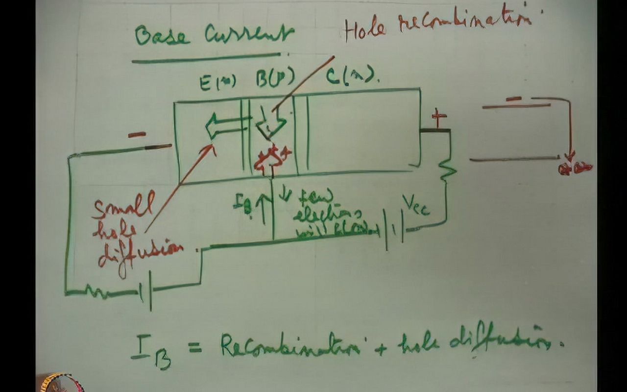 【搬运】《模拟电路》第2章 双极结型晶体管及其特性与基本电路【...