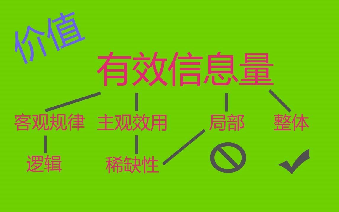2.1 有效信息量≈价值:搞笑的冲击力