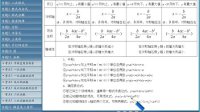 深入浅出中考数学总复习软件核心考点压轴题教学视频介绍全国通用
