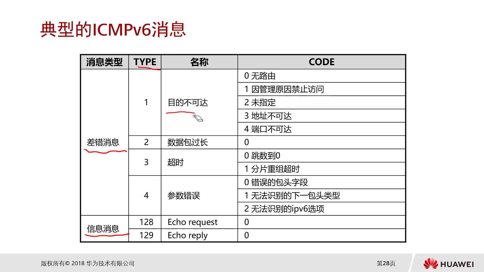3.4.1 IPv6基础协议