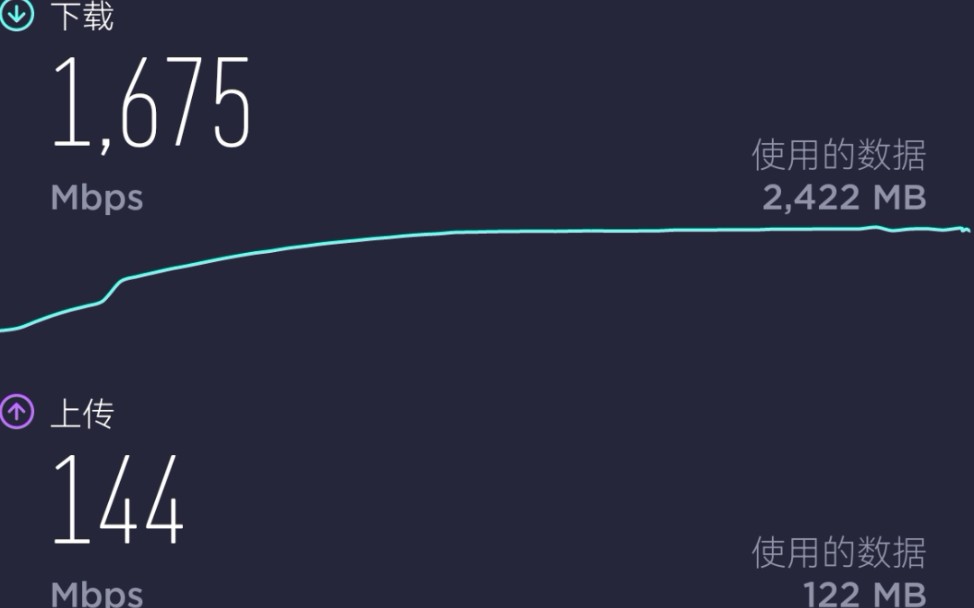 电信千兆配合华硕AX86U,wifi6速率,突破光猫千兆lan口瓶颈