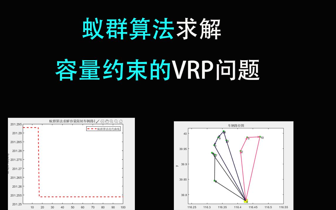 ...算法】蚁群算法求解容量受限的VRP问题+车辆路径问题+matlab代码