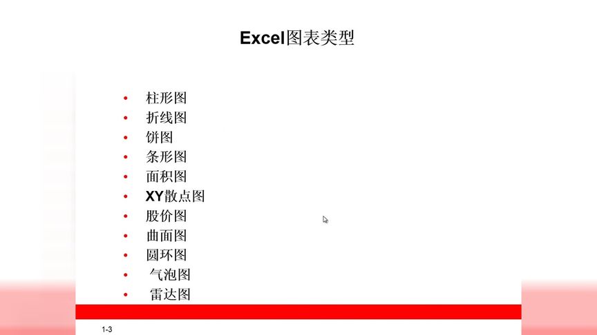 Excel应用大全9-学习Excel图表(赠583个函数示例文件)