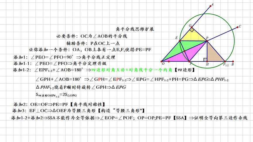 20210127课程:八年级下角平分线几何思维训练
