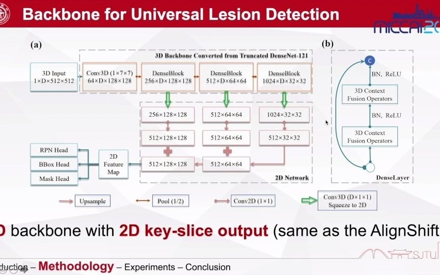[MICCAI'21] Asymmetric 3D Context Fusion for Universal Lesion ...