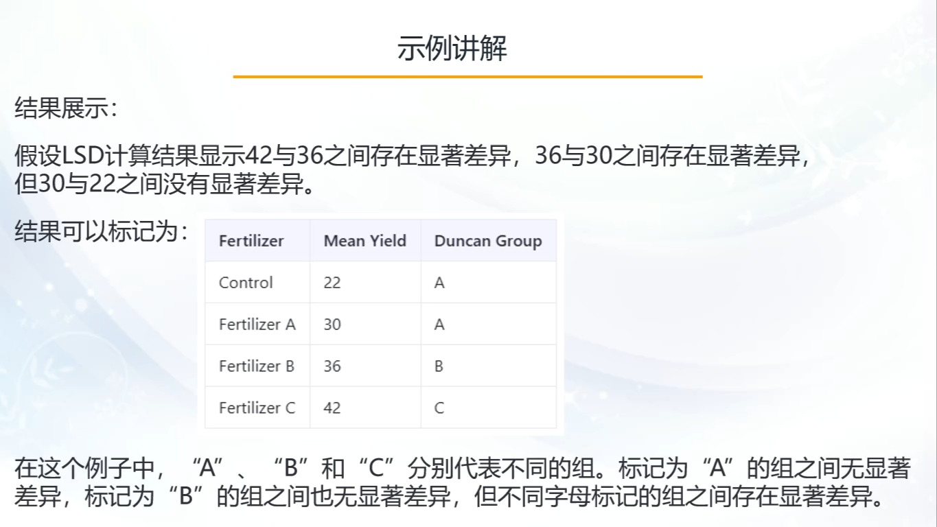 研作业No105_双向方差分析(two-way ANOVA)与邓肯多重范围检验(...