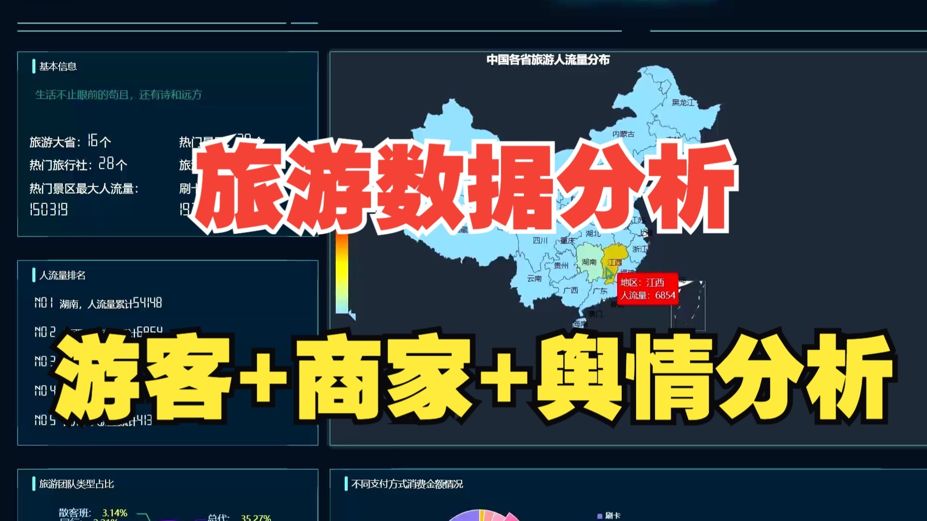 python旅游大数据分析可视化大屏 游客分析 商家分析 舆情分析 Flask...