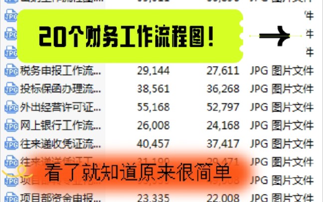 会计福利!20账财务工作流程图!清晰明了!