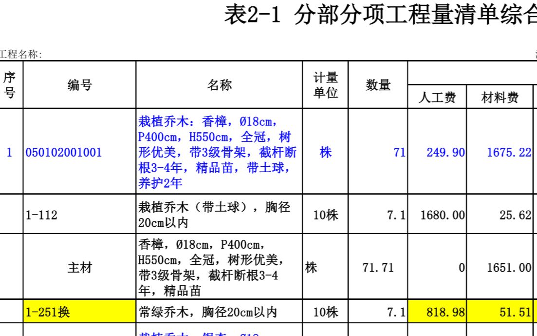 3-1-5 栽植香樟综合单价计算