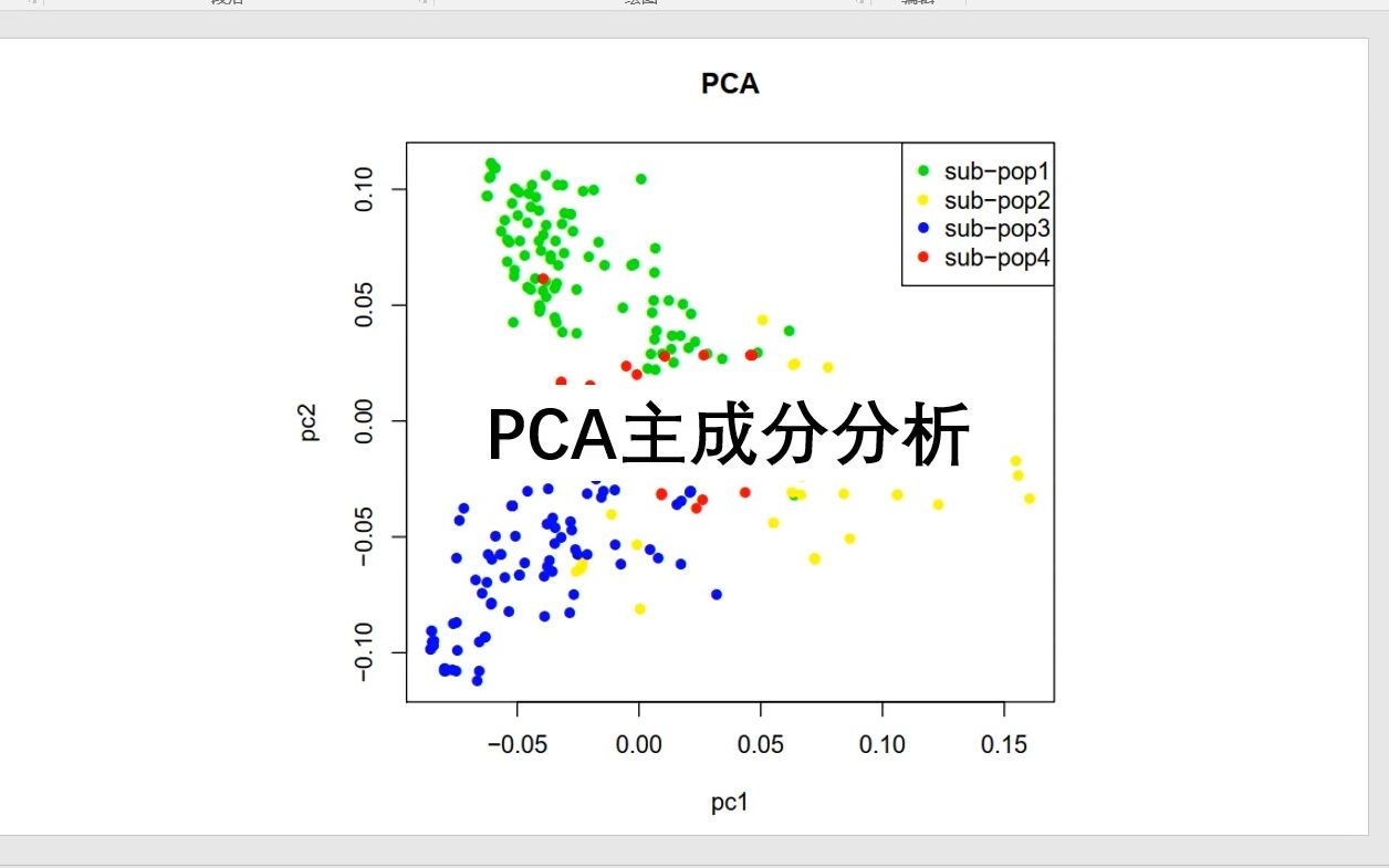 PCA主成分分析