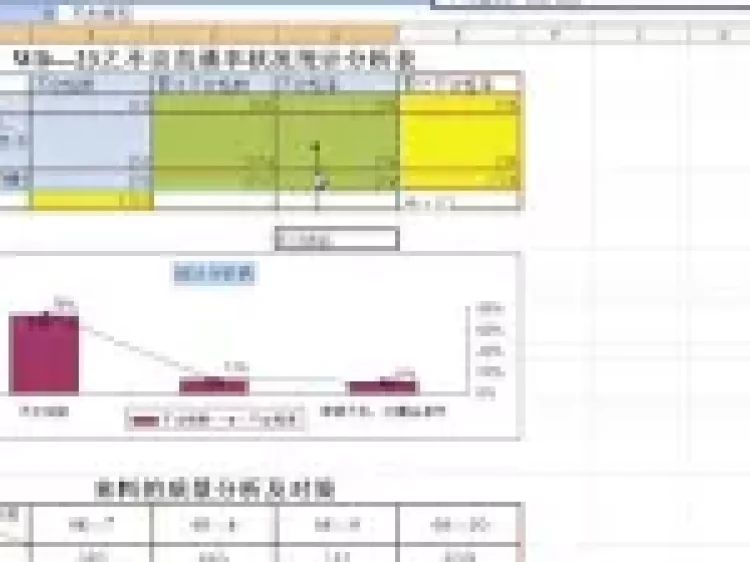 excel教程第3节 绝对引用和图表