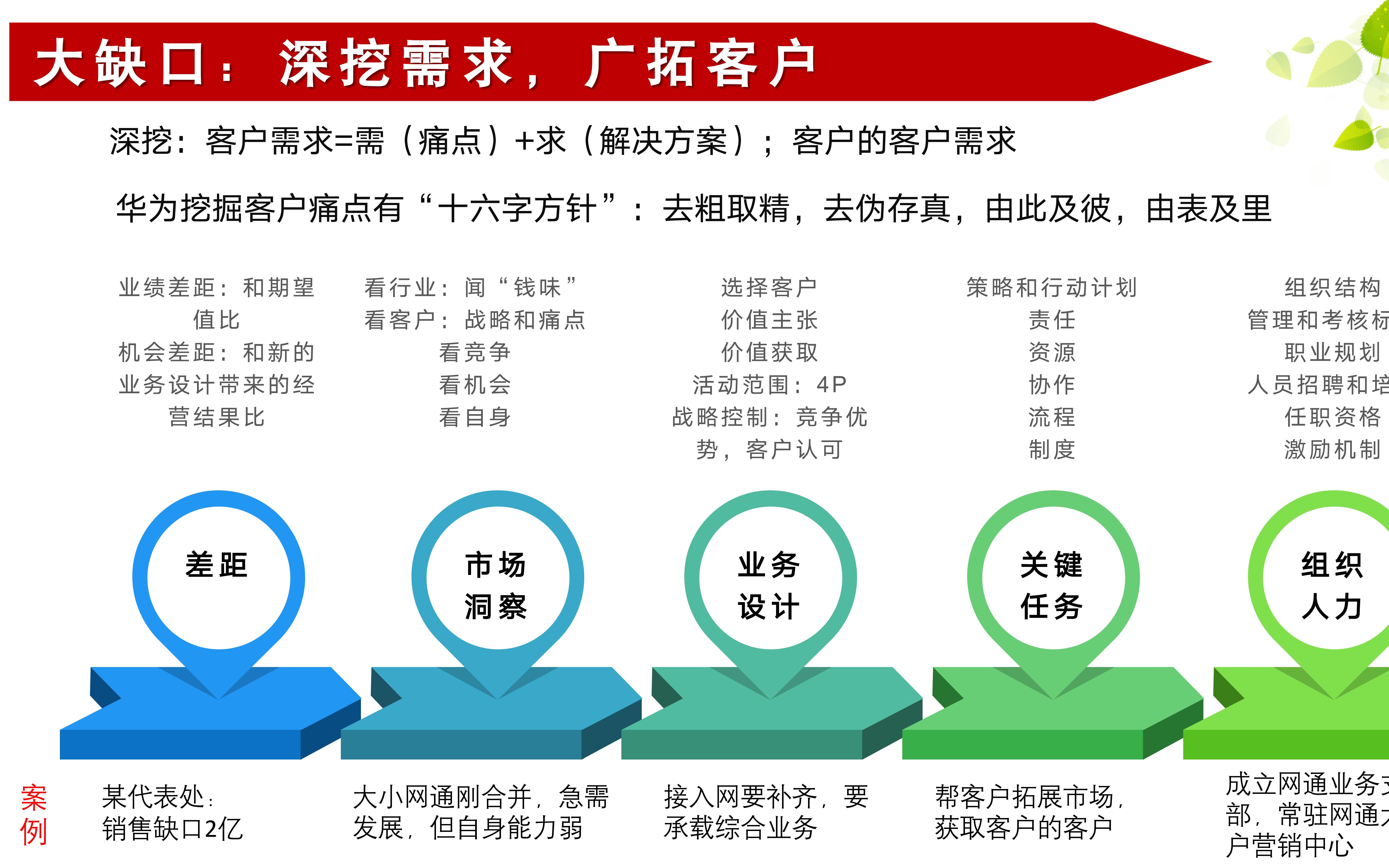 华为小故事第6集:如何干掉差距,达成销售目标