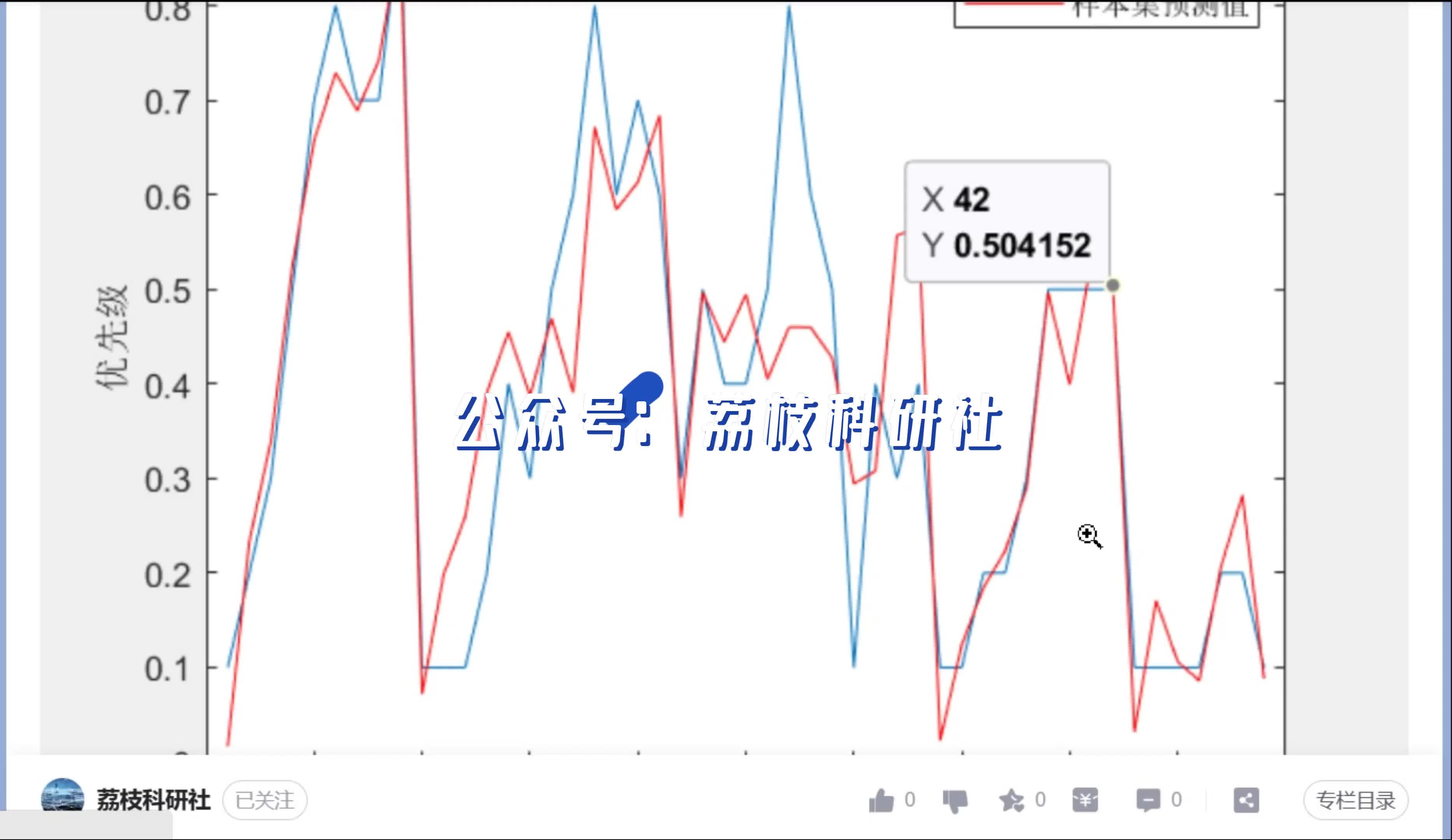 基于模糊小波神经网络的空中目标威胁评估(Matlab代码实现)
