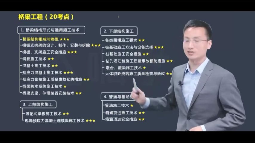 22年二建市政专业速看!李四德精讲:13城市桥梁结构组成与类型!