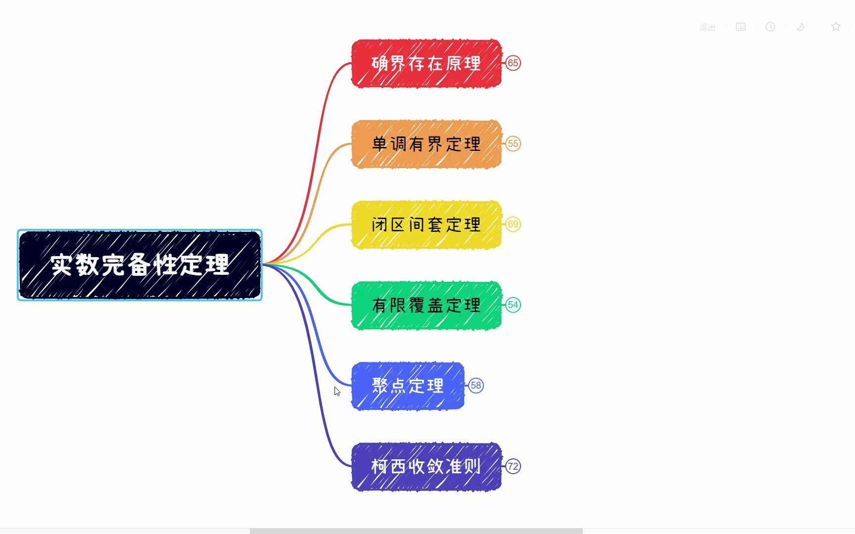 实数完备性定理(并发做30个证明题!)