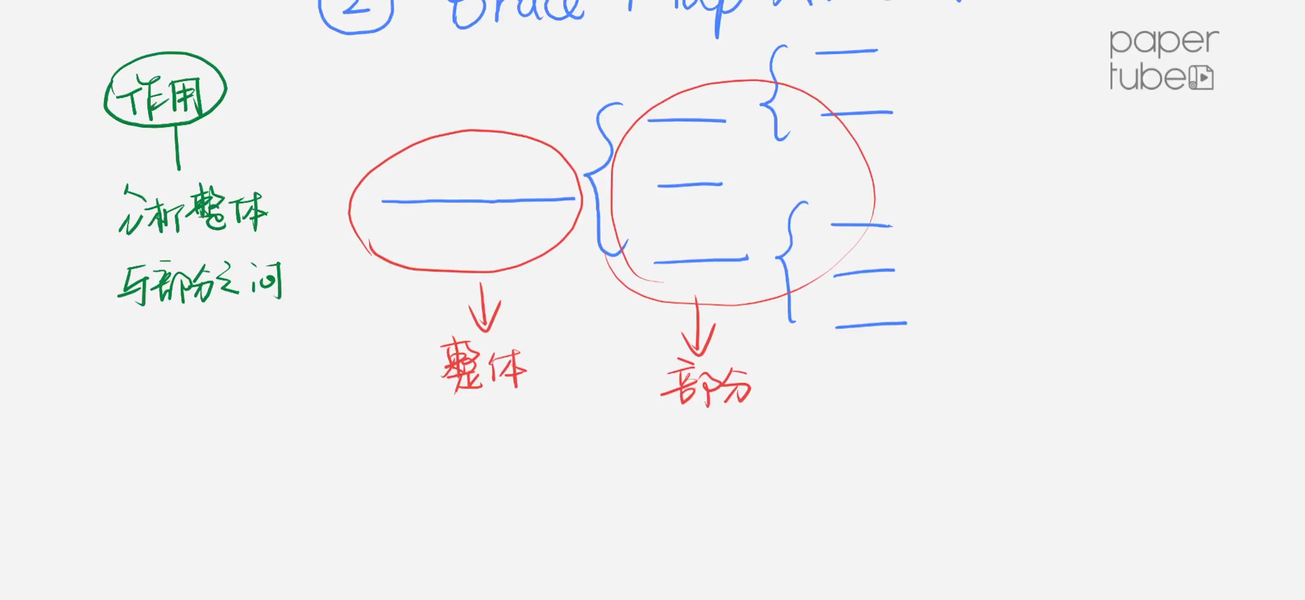 02Thinking Maps 思维地图第二种(Brace Map 大括号图)小邱老师思维...