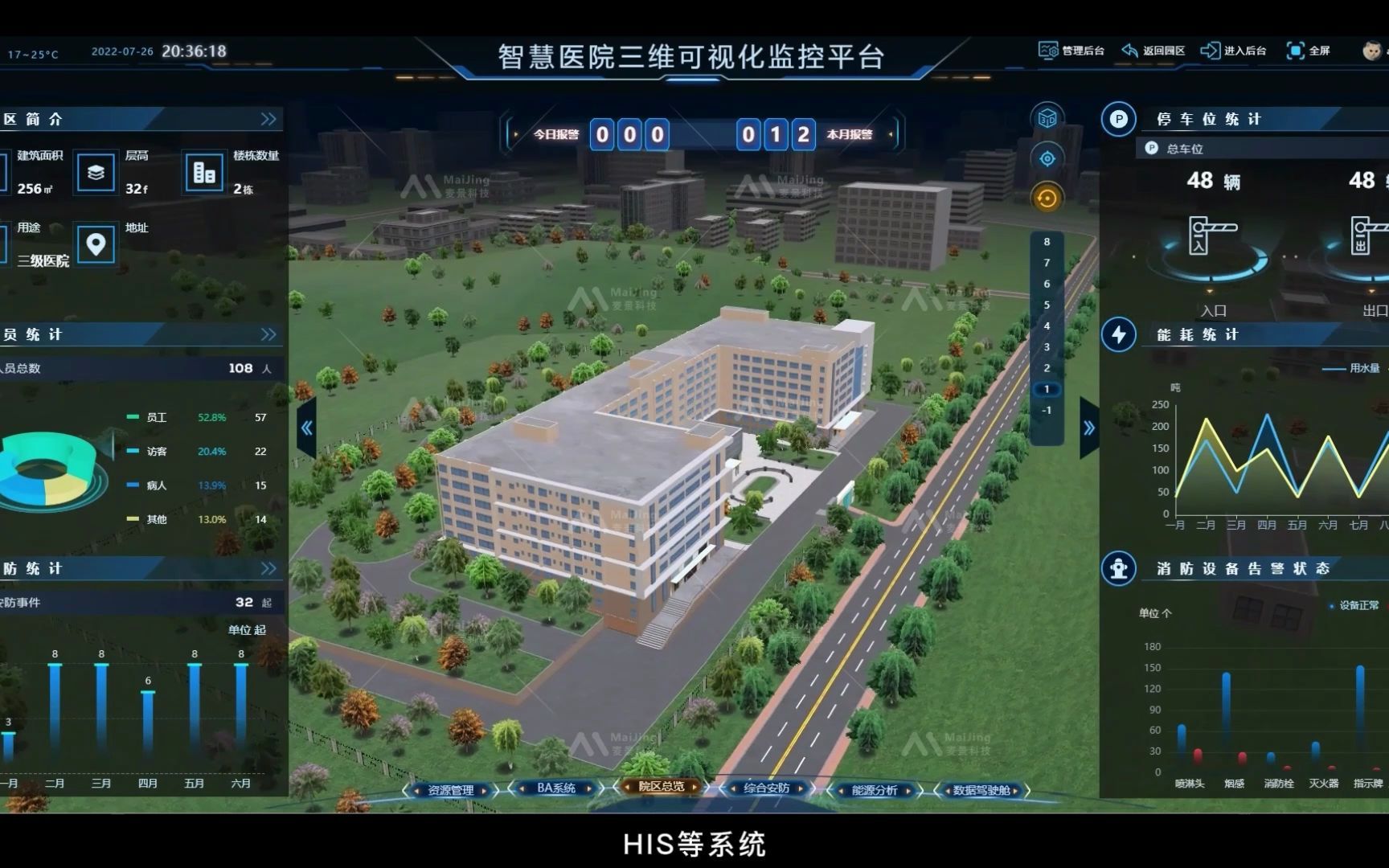 智慧医院可视化管理平台(一)之系统联动可视化、照明系统集成医院...