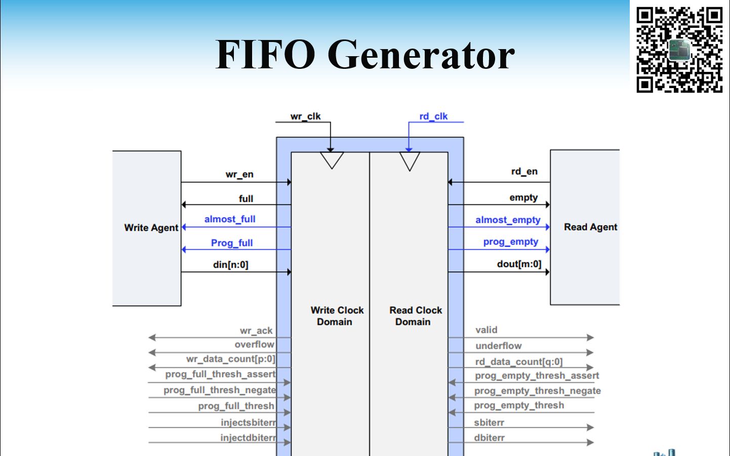 FPGA IP之FIFO Generator的使用_Modelsim仿真