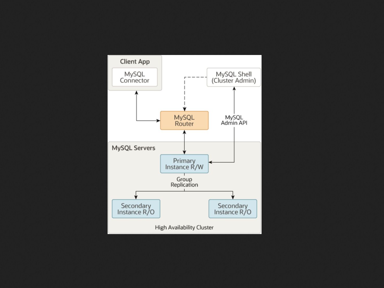 MySQL 8.0 MGR(组复制)高可用VIP切换脚本