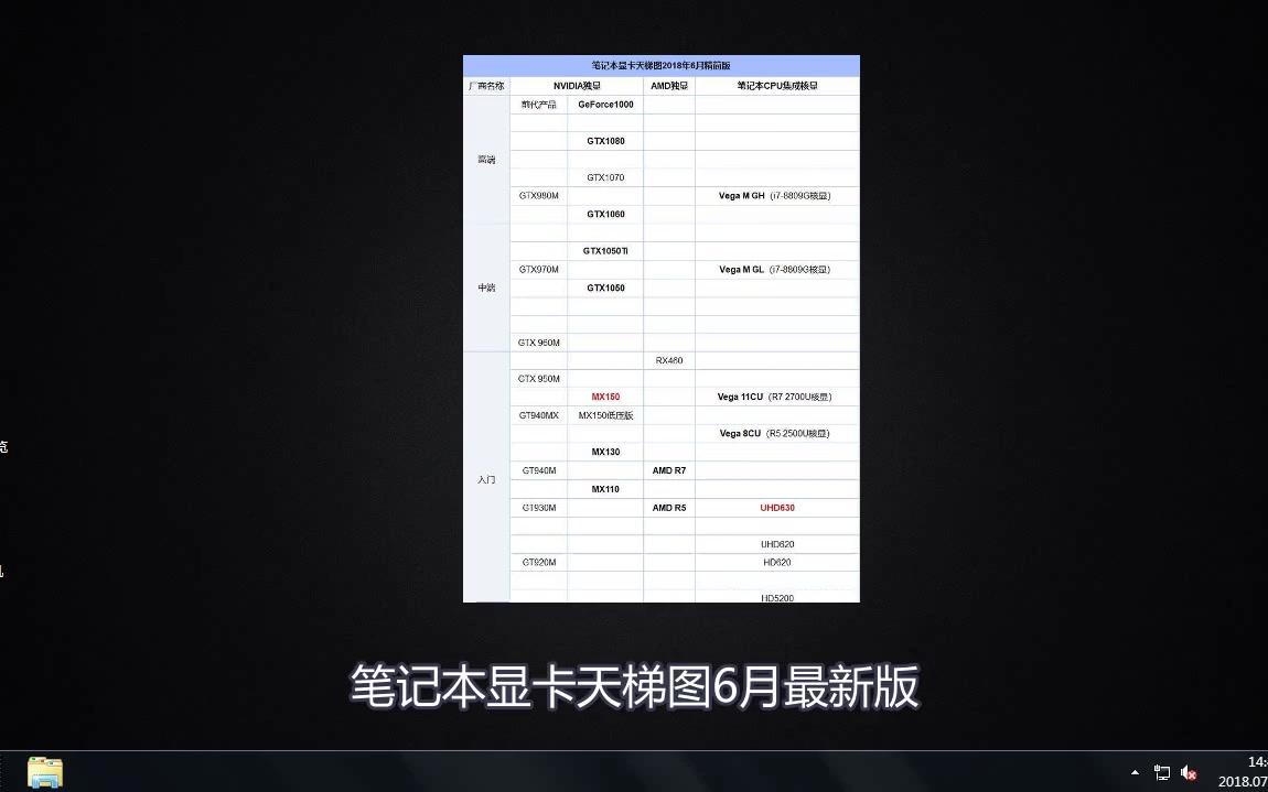 笔记本显卡天梯图2018