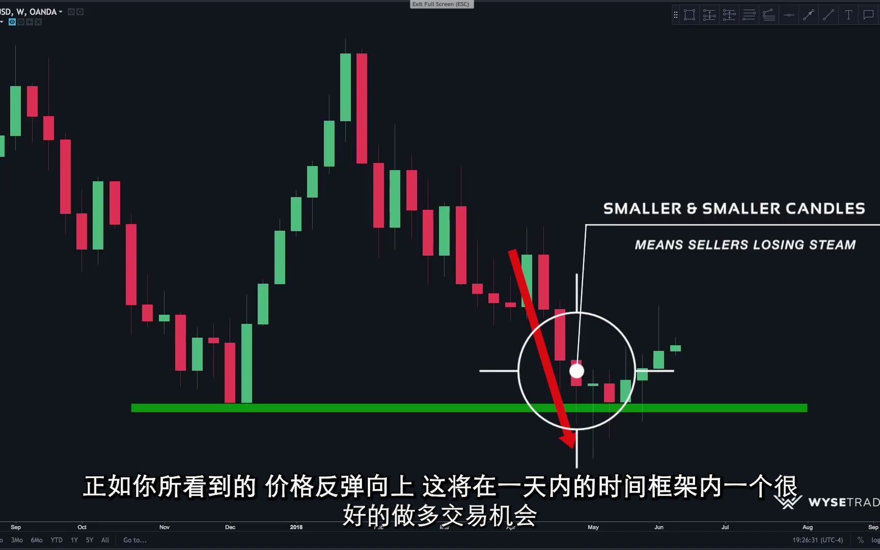 交易的本质-多空动量