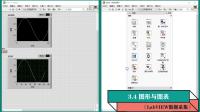 《LabVIEW数据采集》视频教程第47集图形与图表