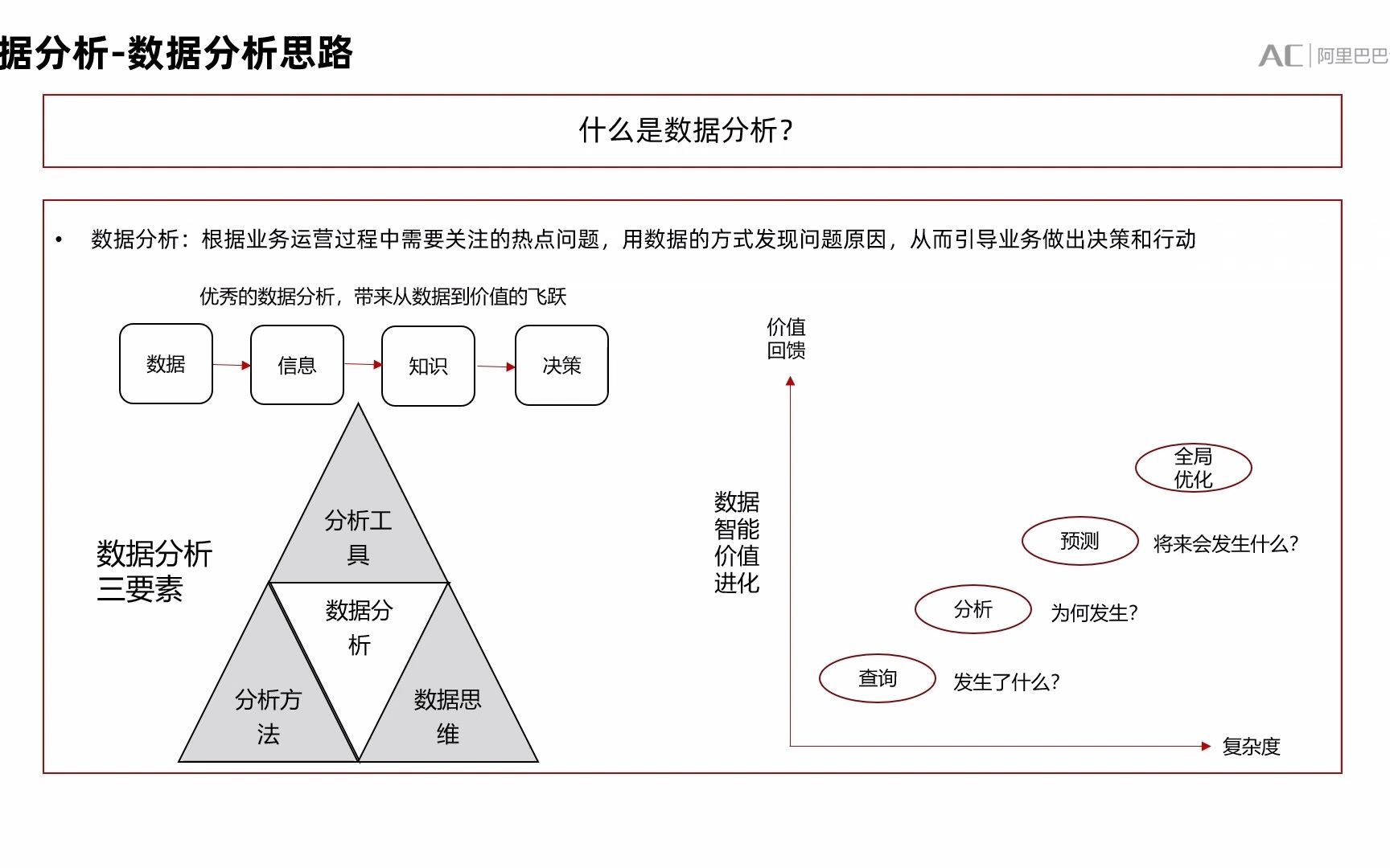 第11章-数据分析思路-04