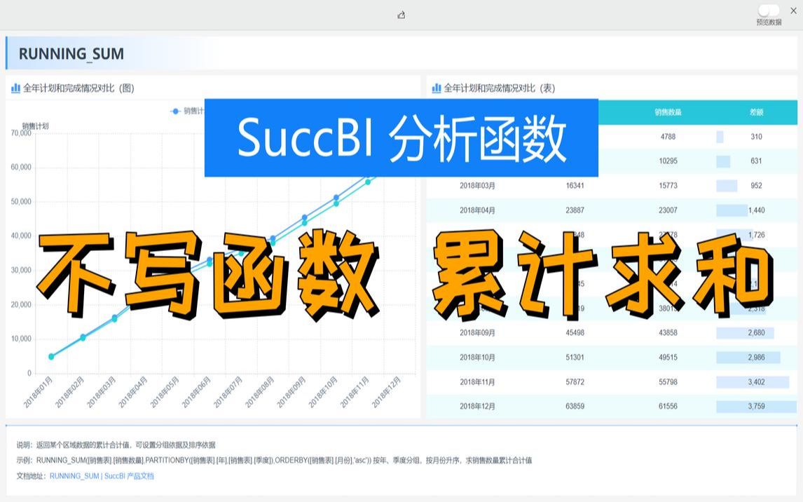 不写函数,实现累计求和