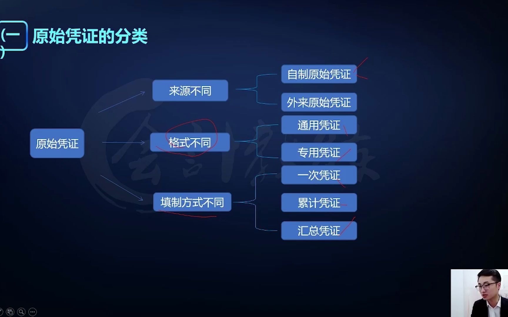 出纳实务实训教学平台|零基础学出纳,老会计告诉你原始凭证的3种分类