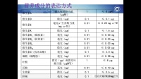 课件 预包装食品营养标签GB 28050-2011