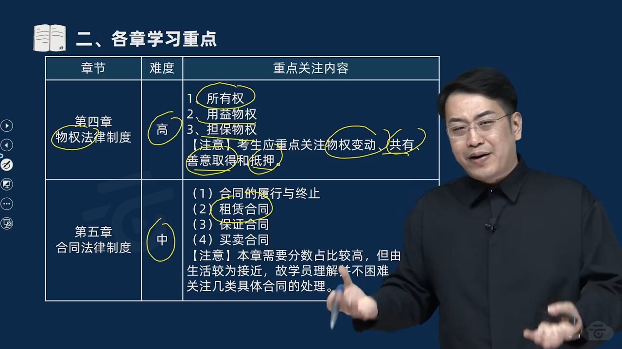 2025最新中级会计师-精品班【经济法】视频讲义完整版