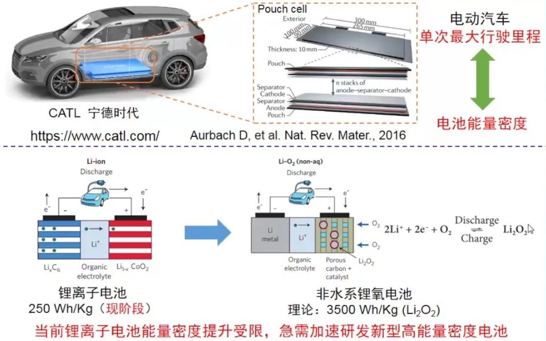 20221012-厦门大学李振刚-基于不燃不挥发环丁砜溶剂的锂-氧空电池...