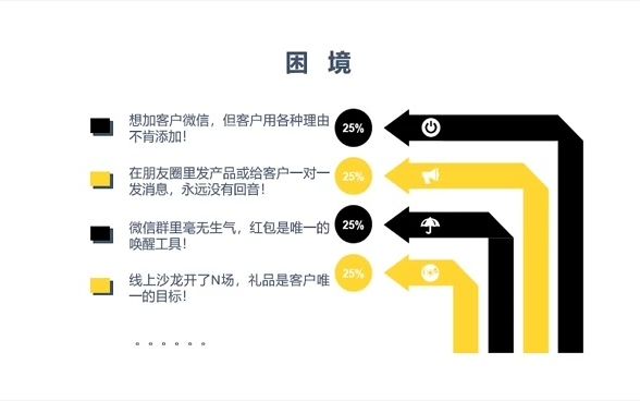 苏黎老师线上课程分享《银行4.0时代的客户维护与拓展》篇章2