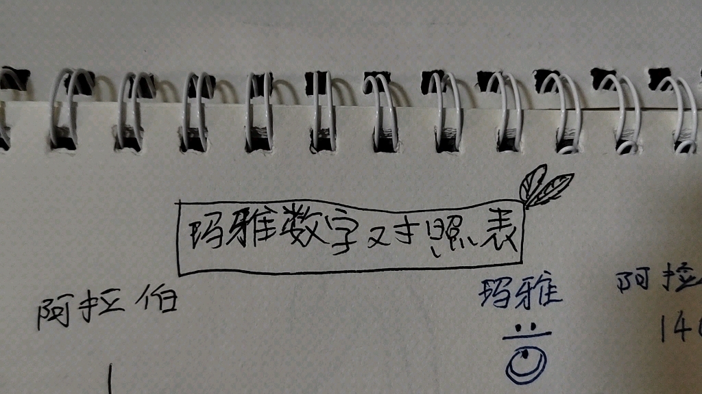 玛雅数字对照表